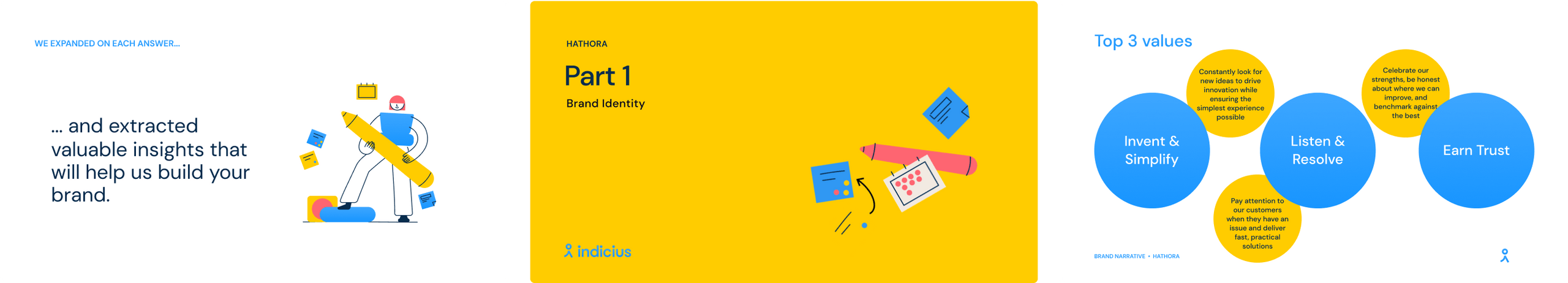 Indicius Case Study - Indicius Design Agency